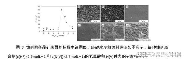 转：用于刻蚀多晶硅表面的HF-HNO3-H2SO4/H2O混合物 - 知乎