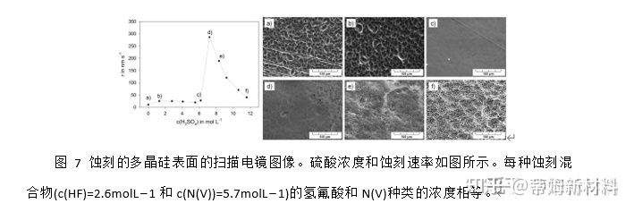 转：用于刻蚀多晶硅表面的HF-HNO3-H2SO4/H2O混合物 - 知乎