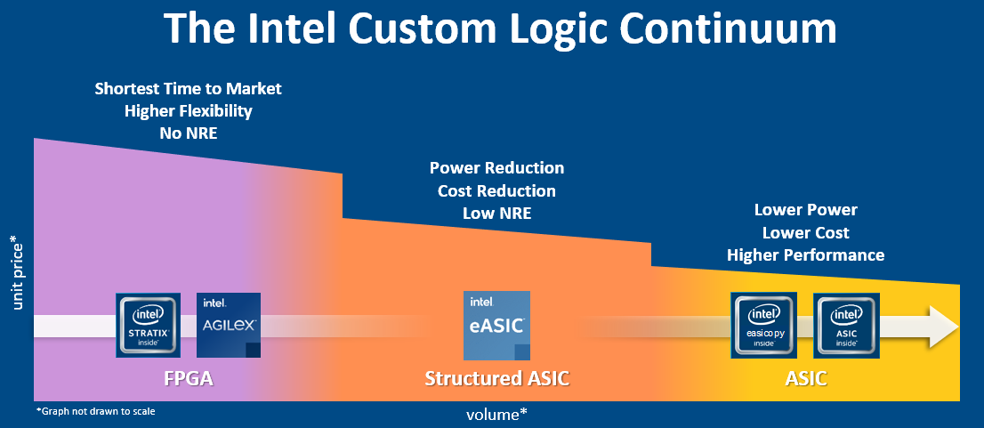 再添最强eASIC！Intel付得起xPU的巨额尾款吗？ - 知乎