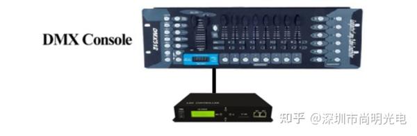 DMX512协议灯具解析 - 知乎