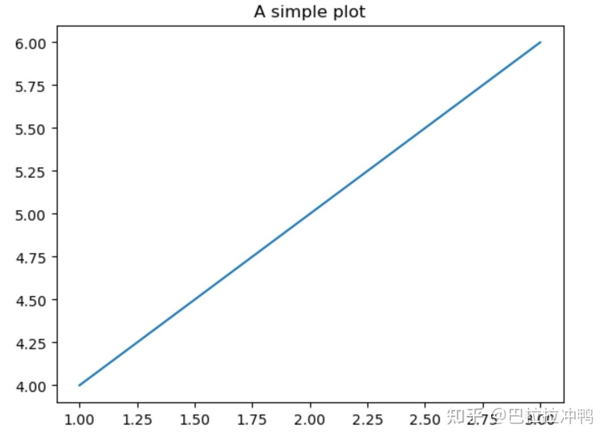 Python学习笔记三 Matplotlib 知乎