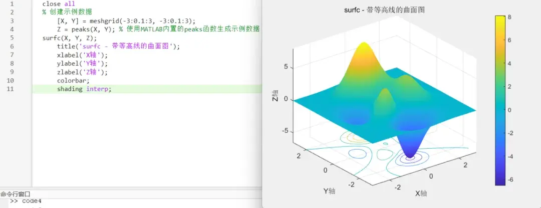 颜读（27）：Matlab学习之三维曲面图和常用函数 - 知乎