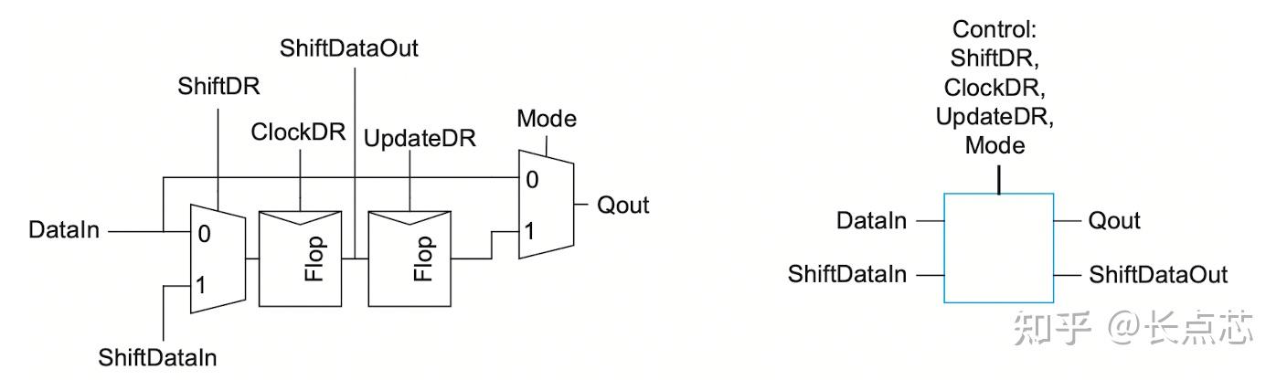 边界扫描Boundary Scan技术及其在芯片测试中的应用 - 知乎