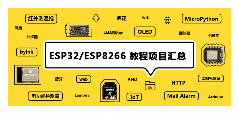 esp32教程和项目整理汇总（2019.04.28更新） - 知乎