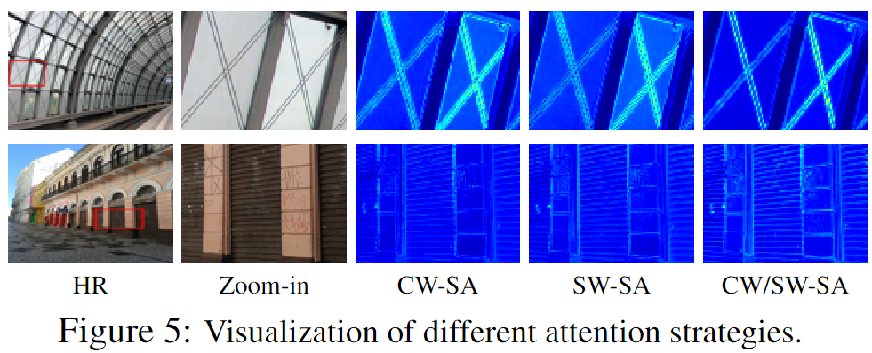 【ICCV2023】Dual Aggregation Transformer for Image Super-Resolution - 知乎
