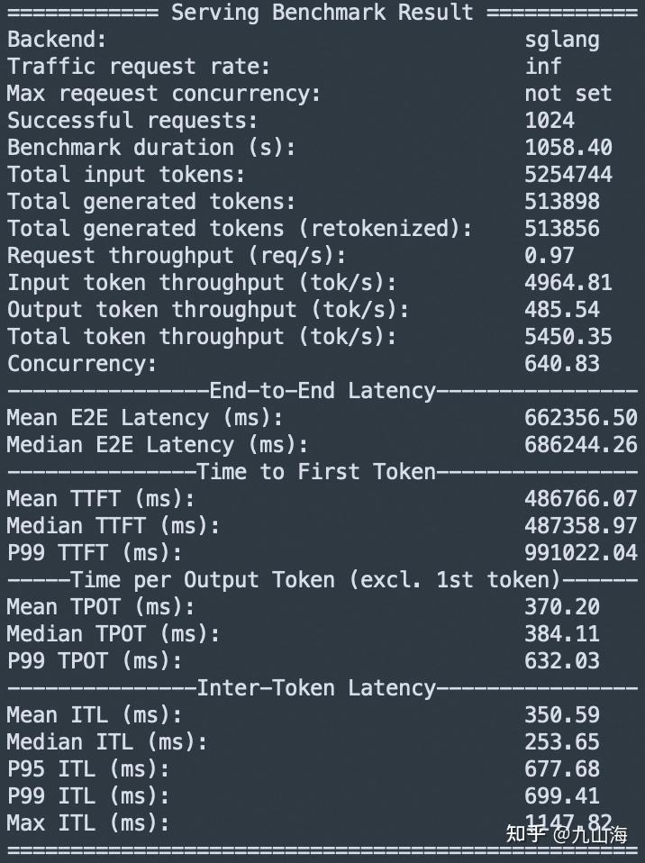 vLLM和SGLang的比较（最新版本） - 知乎