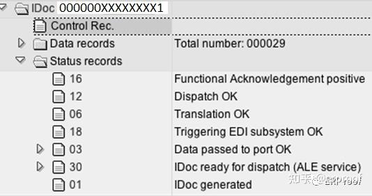 SAP IDoc基础 - 模块顾问必读！ - 知乎