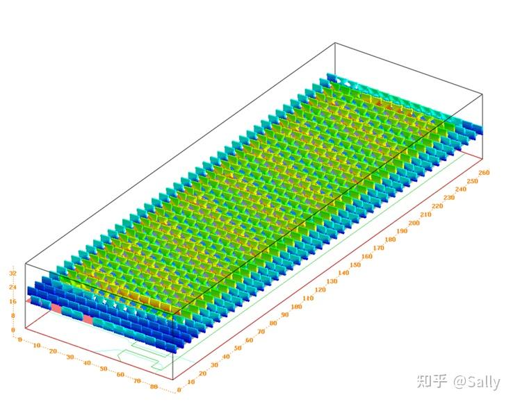 TechWiz LCD 3D应用：FFS仿真 - 知乎
