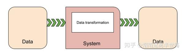 Unity DOTS：Systems部分 - 知乎
