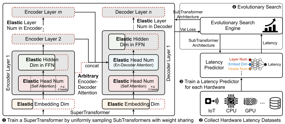 Vision Transformer 超详细解读 (原理分析+代码解读) (五) - 知乎