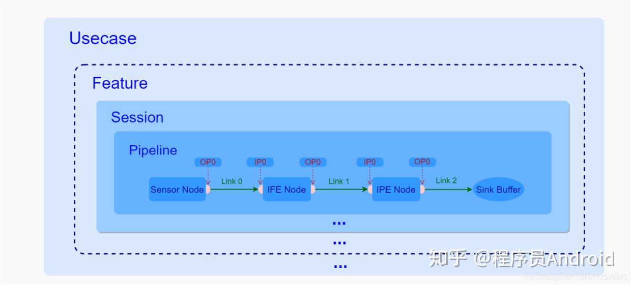 深入理解高通Camx CHI 架构 - 知乎