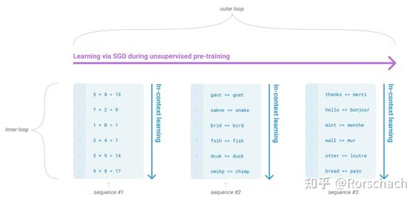 从GPT到ChatGPT，向通用人工智能出发——（GPT与ChatGPT设计思想与原理浅析） - 知乎