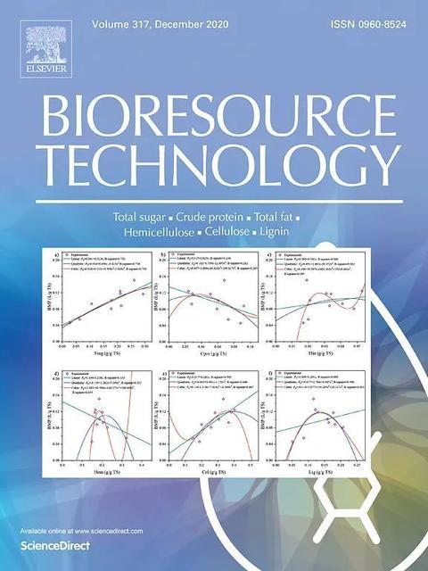 Bioresource Technology发文量过千,一审1.3周 - 知乎
