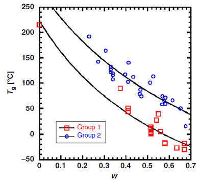 Tg研究发了一篇《Nature》子刊 - 知乎