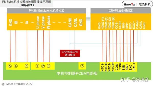 旋变模拟器（超源技术牌XRV-P7 型号） - 知乎