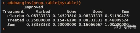 计算机语言学习24-RStudio table描述性统计，频数，频率，总和，百分比 - 知乎