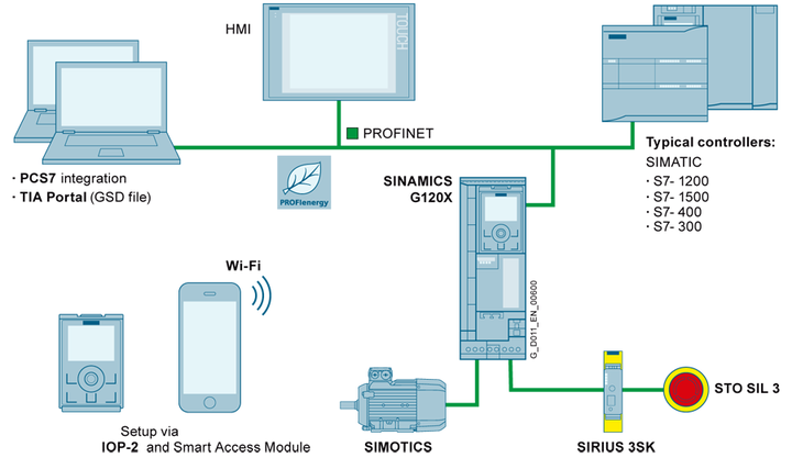 PROFINET工业以太网教程(6)——PROFINET IO系统 - 知乎