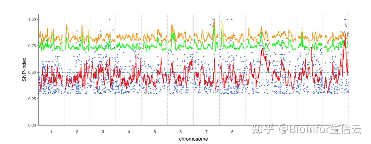 BSA分析（七）Mutmap - 知乎