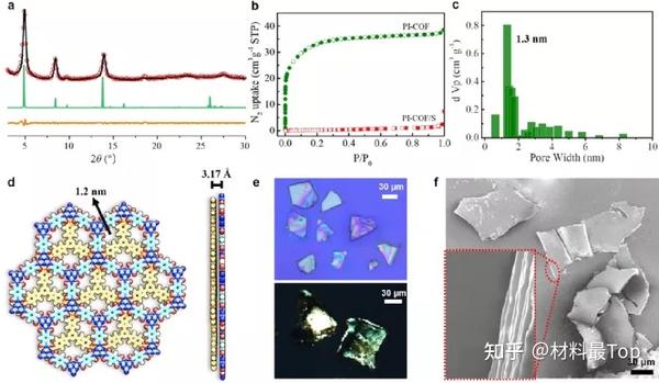 暨大李丹/宁国宏团队JACS：超薄聚酰亚胺COFs，高性能锂硫电池！ - 知乎
