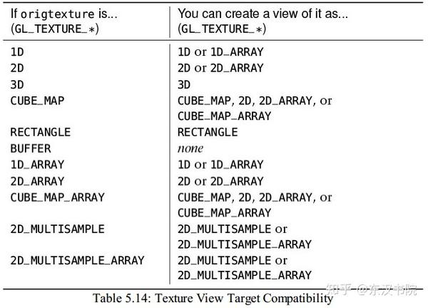 OpenGL-Texture View(纹理视图) - 知乎