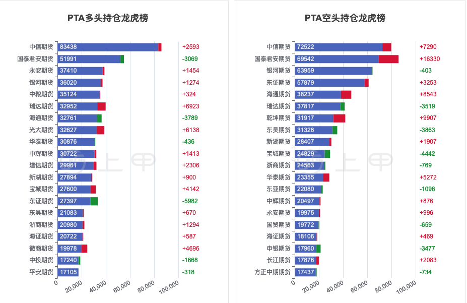 PTA期货行情(2022年10月20日PTA期货价格) - 知乎