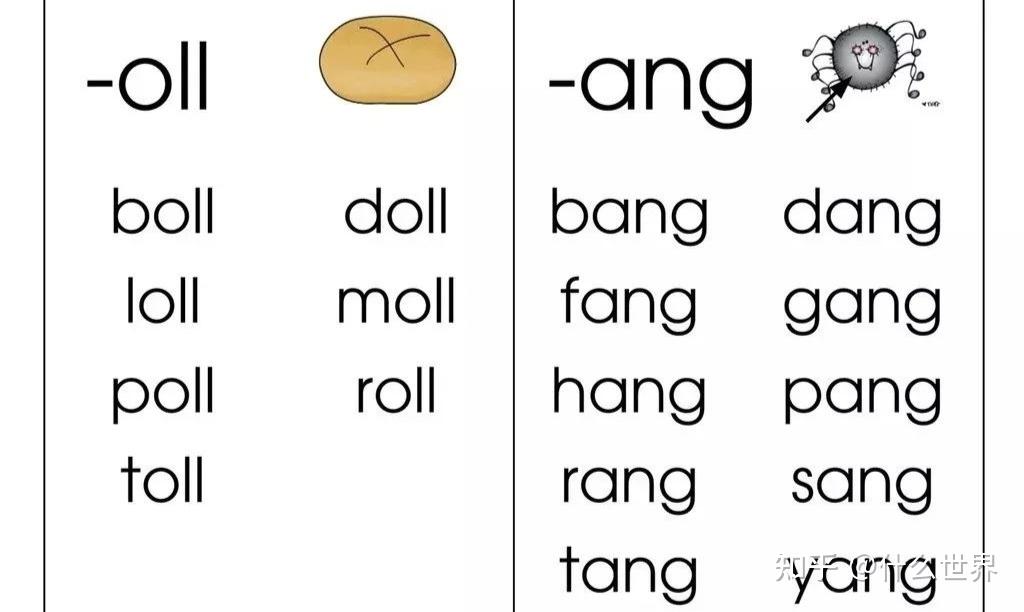 Word family “词族” - 知乎