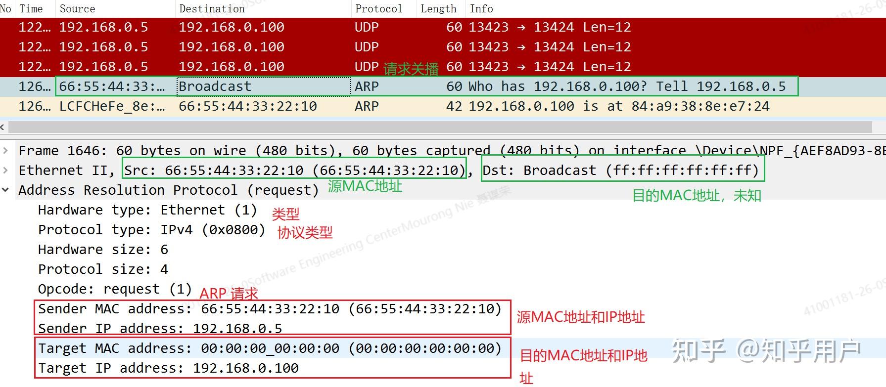 以太网协议 | ARP协议详解-ARP报文结构解析 - 知乎