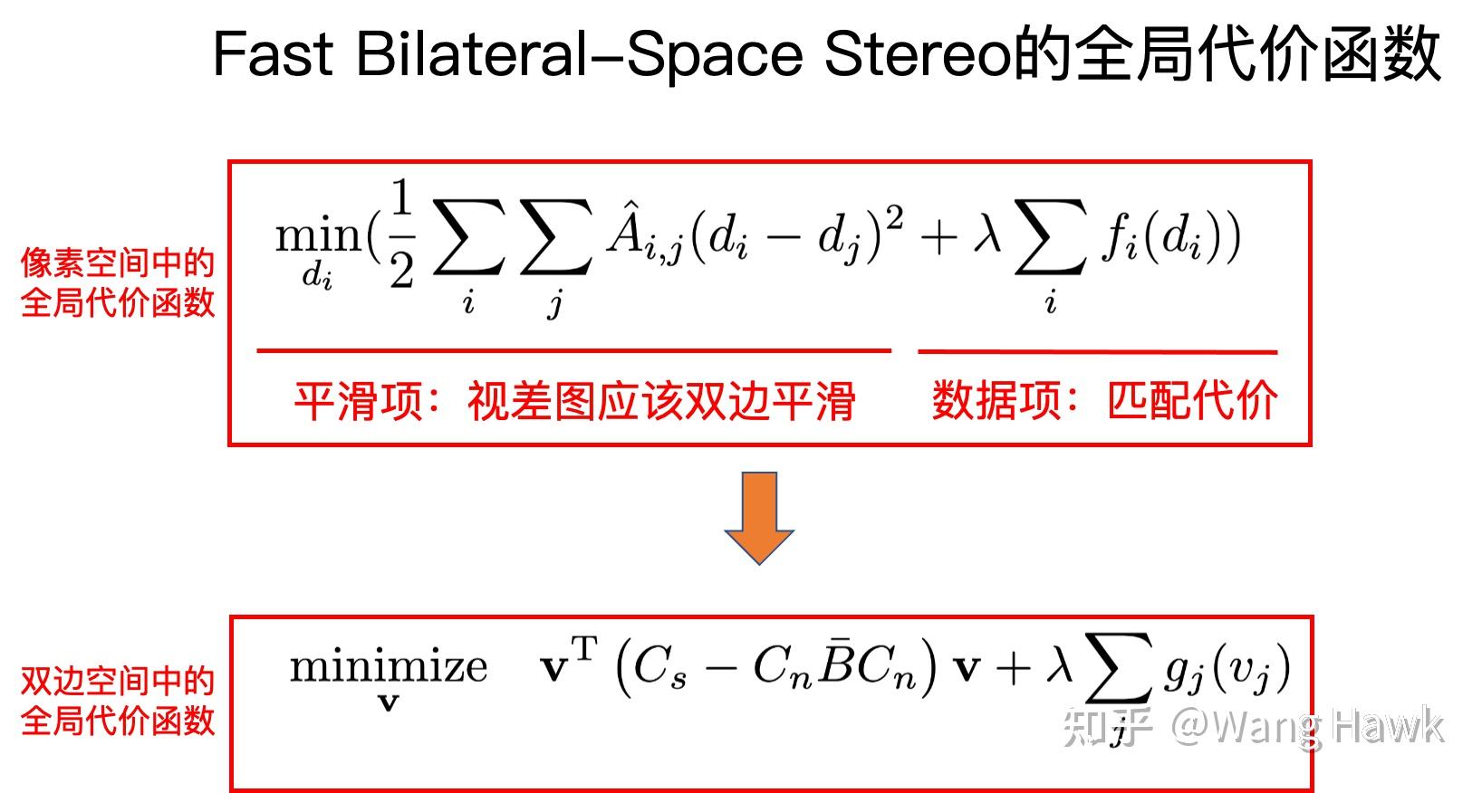80. 三维重建15-立体匹配11，经典算法Fast Bilateral Solver - 知乎