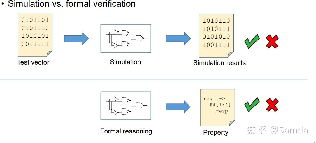 Formal学习记录（1）—— Formal 是什么 - 知乎