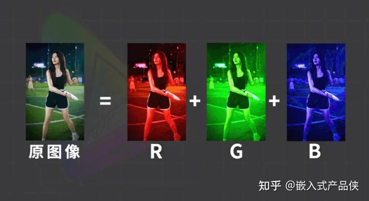 RGB与YUV444、YUV422、YUV420讲解 - 知乎