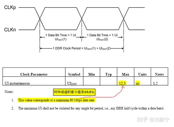 Understanding MIPI Interface - 知乎