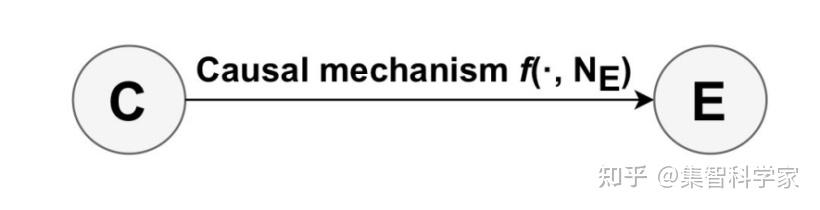 CausalML：如何将因果推断与机器学习结合？ - 知乎