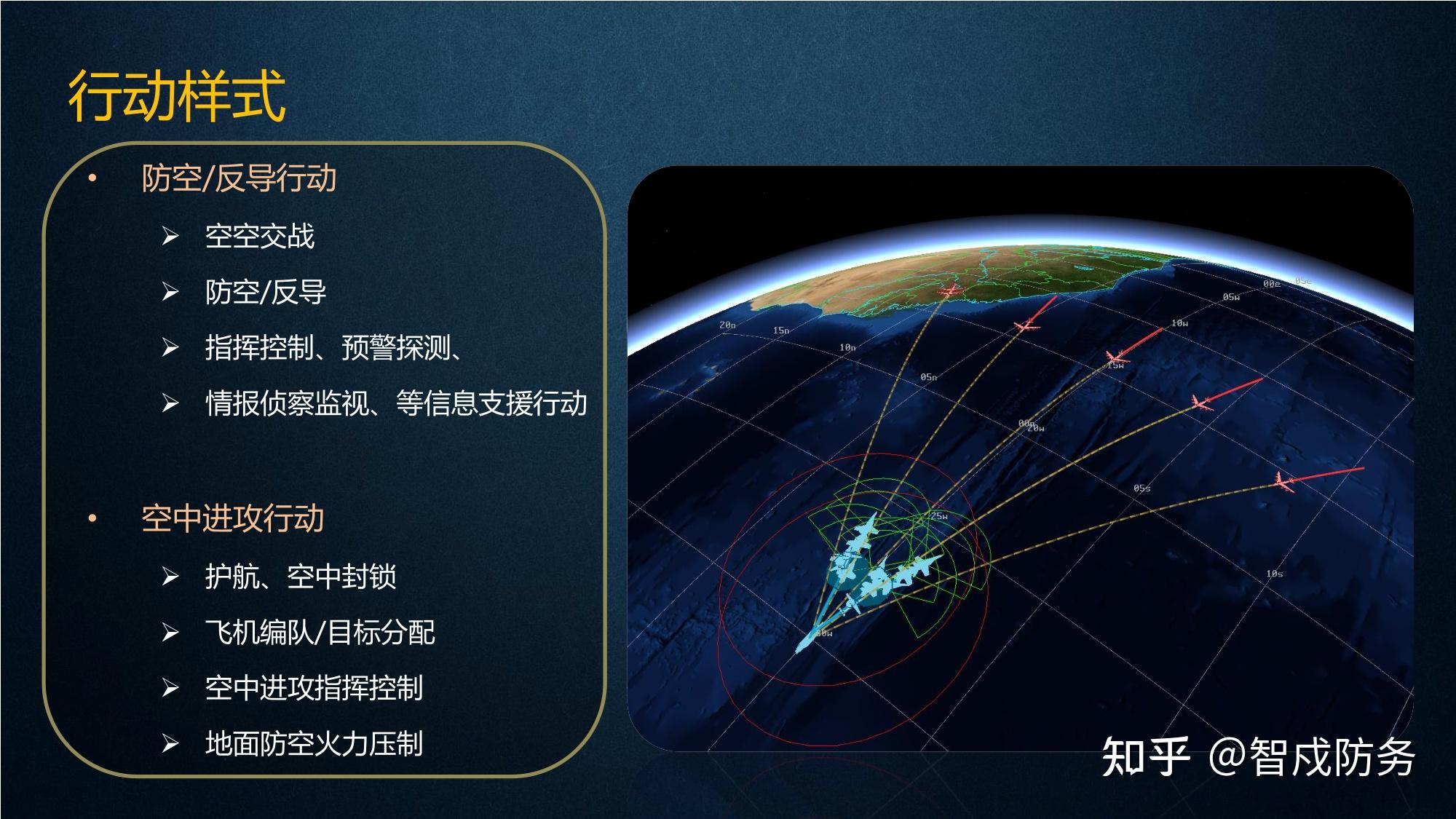 AFSIM跨域建模与仿真平台 - 知乎