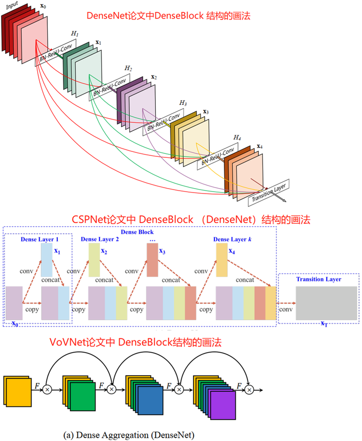 经典 backbone 网络总结 - 知乎