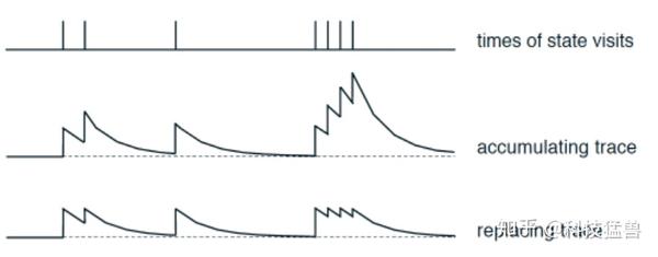 RL 4.Sarsa(lambda) - 知乎