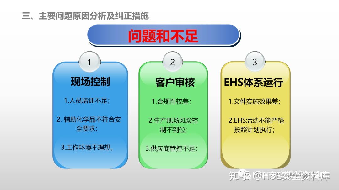 PPT |【课件】2023年EHS年度总结及来年工作计划 - 知乎