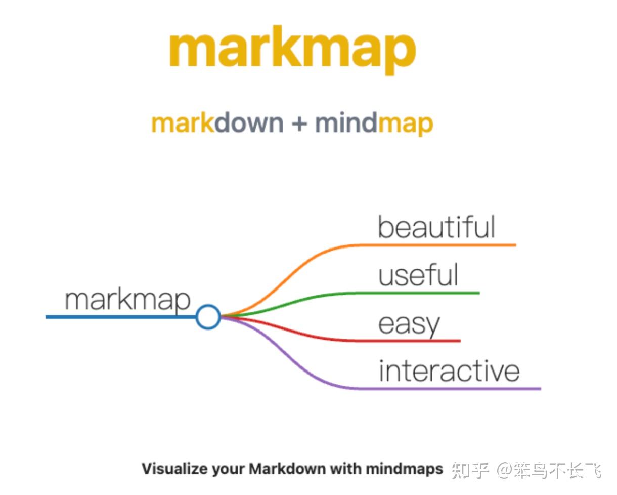 Markdown 笔记必装神器！效率翻倍+秒变笔记高手【附教程】 - 知乎