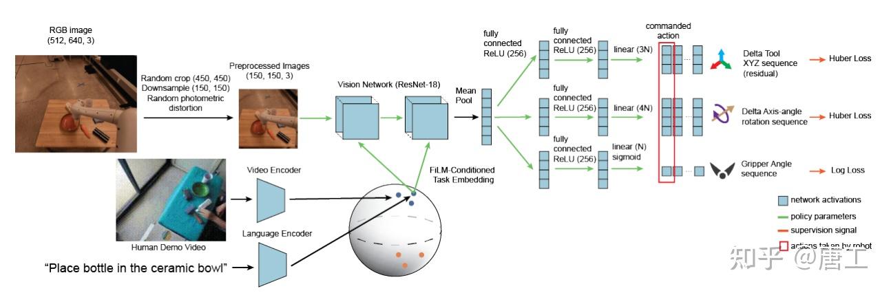 多模态模型的发展趋势：迄今为止最先进的模型，跨模态 GAN，多模态 Transformer - 知乎