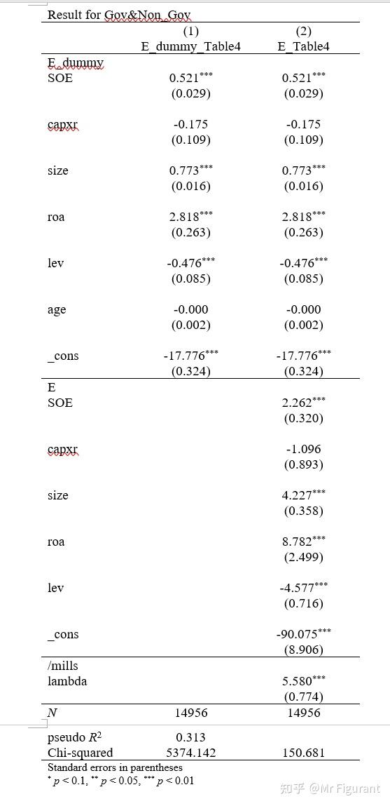 Stata学习：如何进行Heckman两步法？heckman - 知乎
