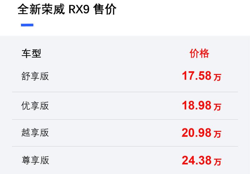 【全新荣威RX9正式上市 售价17.58-24.38万】 - 知乎