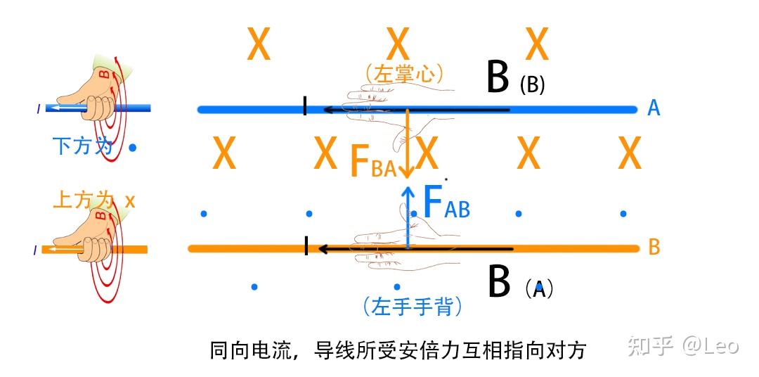 为什么同方向电流能够相互吸引？ - 知乎