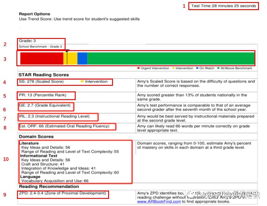 SR+AR常见Q&A总结 | 带你走近Star Reading - 知乎
