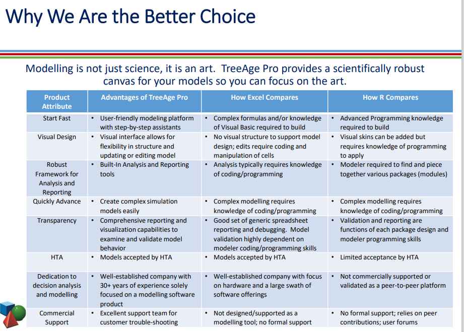 笔记整理：如何使用Excel/Treeage建立药经模型？ - 知乎