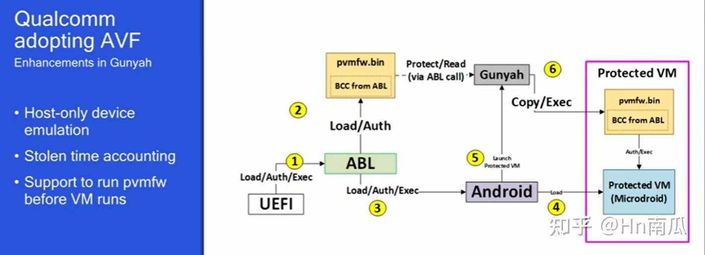 Android虚拟化框架AVF - 知乎