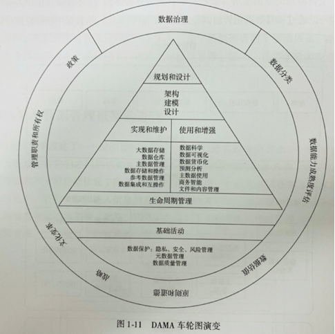 《DAMA数据管理知识体系指南》笔记 第一章 数据管理 - 知乎