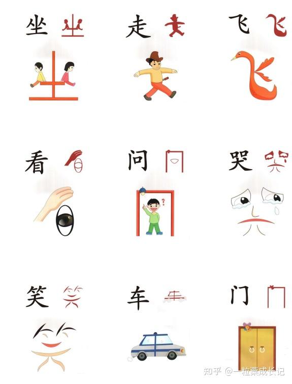 孩子识字启蒙，我选择从象形文字开始 - 知乎