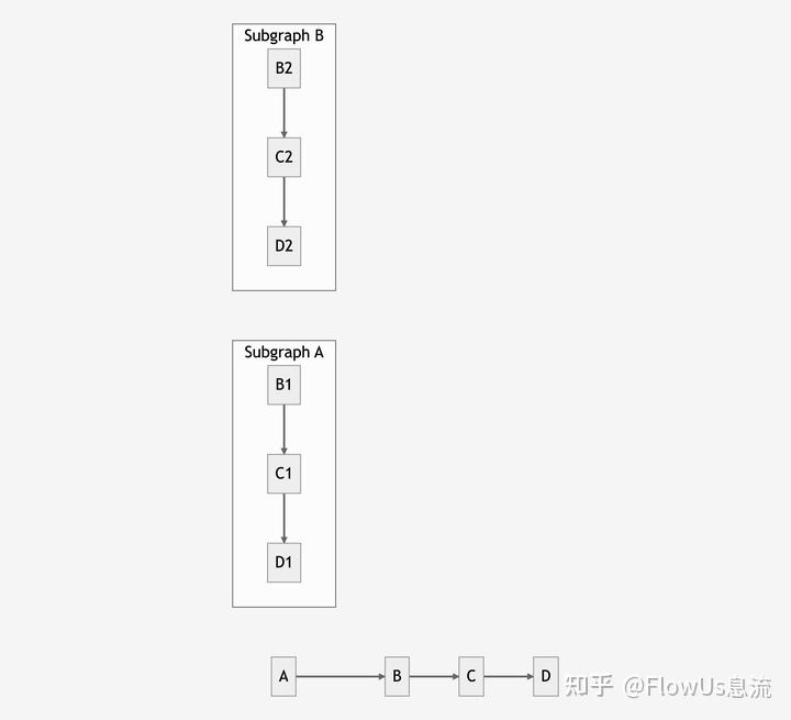 Mermaid 使用教程：从入门到精通 - 知乎