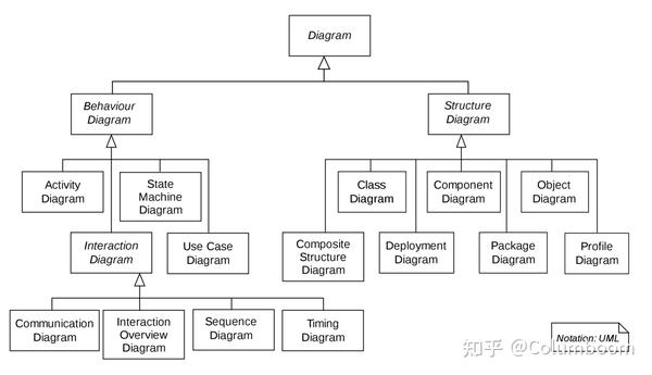【Columboom】《软件建模与设计》学习笔记 - 知乎