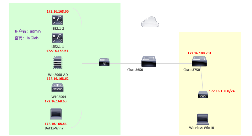 无线AP不能注册到WLC的原因总结 - 知乎