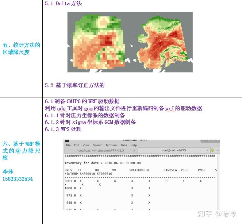 cmip6数据处理：delta方法是每天的数据都进行了降尺度偏差订正，还是月尺度的数据进行了偏差订正？ - 知乎